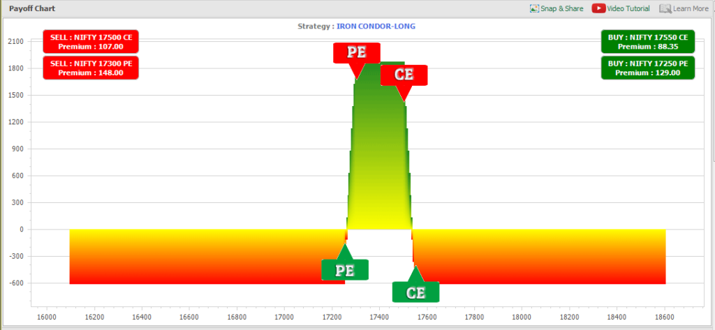 EzOption - Free Live Option Chain, 60+ Advanced Strategies